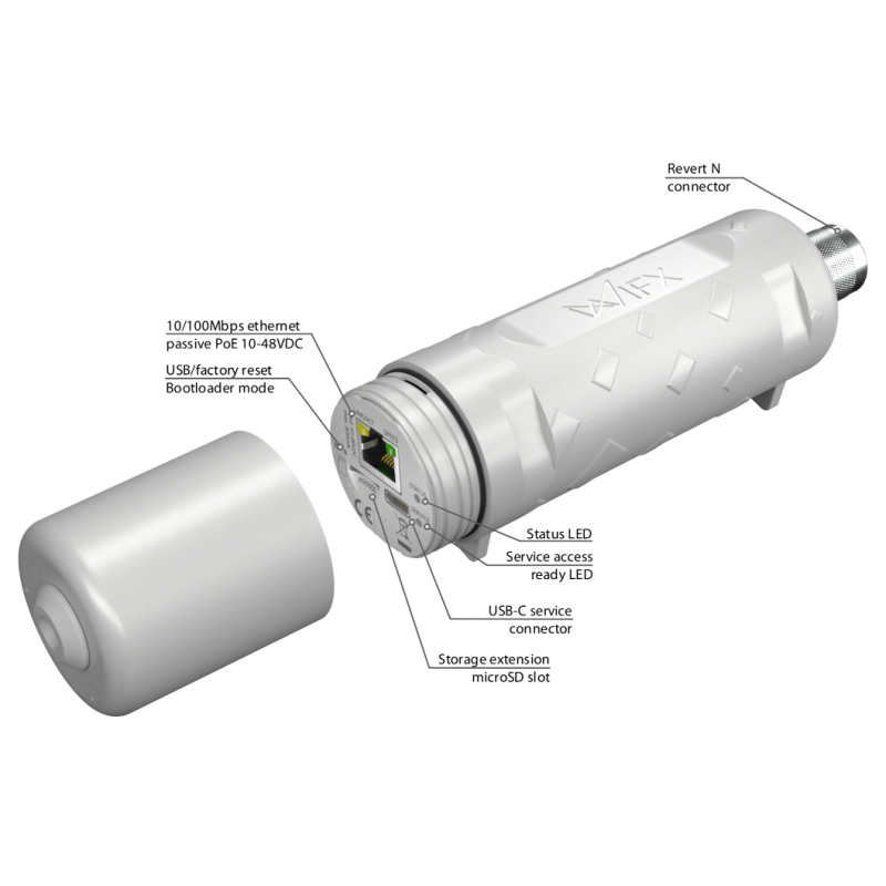 Wifx L1 - LoRaWAN® base station Wifx L1 - LoRaWAN® base station
